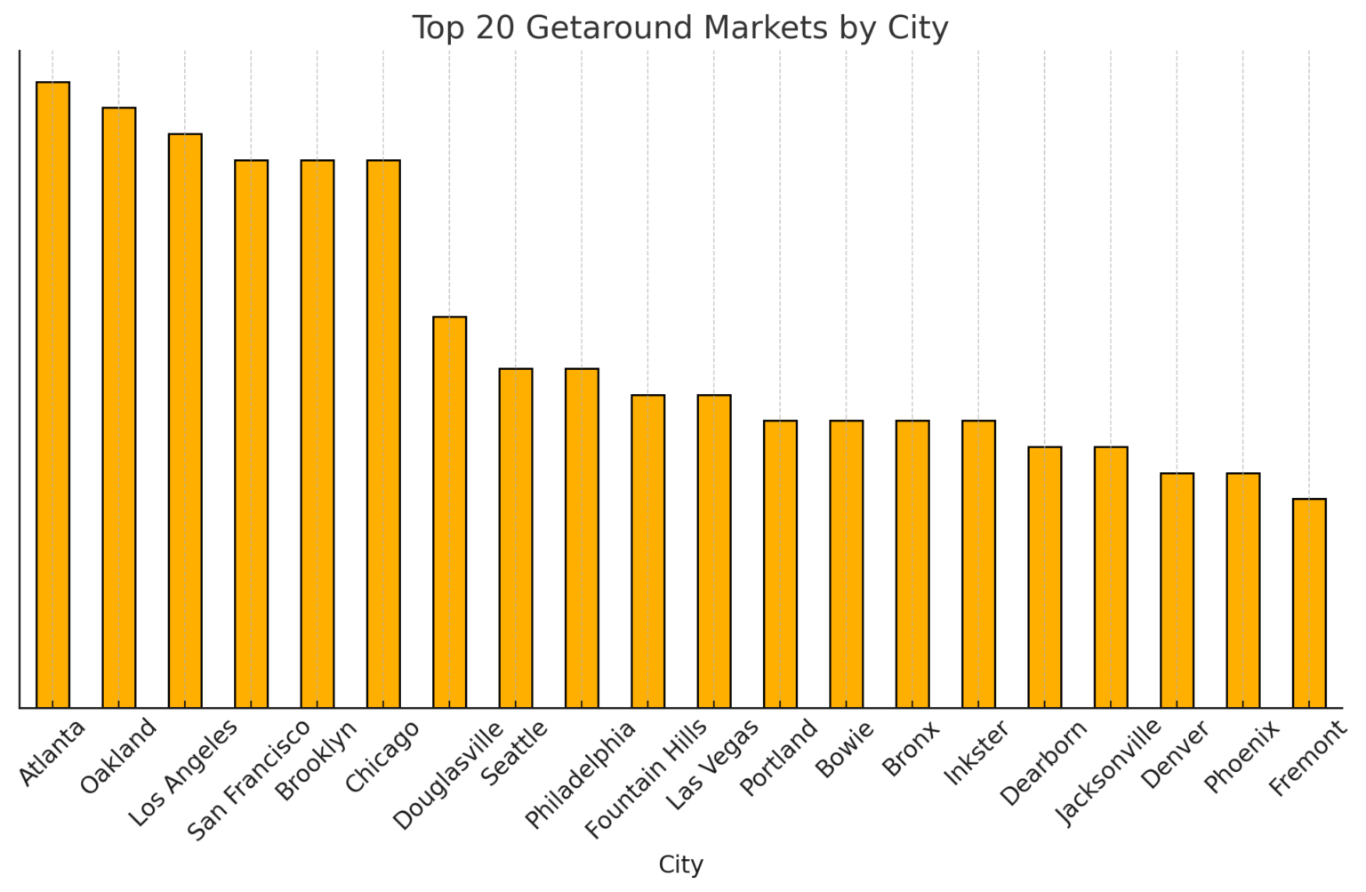 Getaround by the Numbers: A Look Back at the Carsharing Company ...